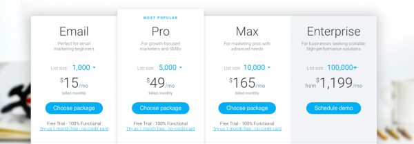 Why Getresponse Is The Best Autoresponder For Your Online Business in ...
